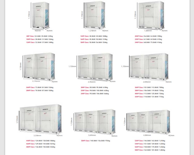TheSmartHVAC - Hitachi VRF System - Set Free Sigma Central Air Conditioning System (Cooling in ...