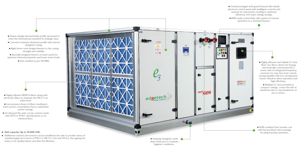 TheSmartHVAC - Air Handling Unit AHU - Edgetech