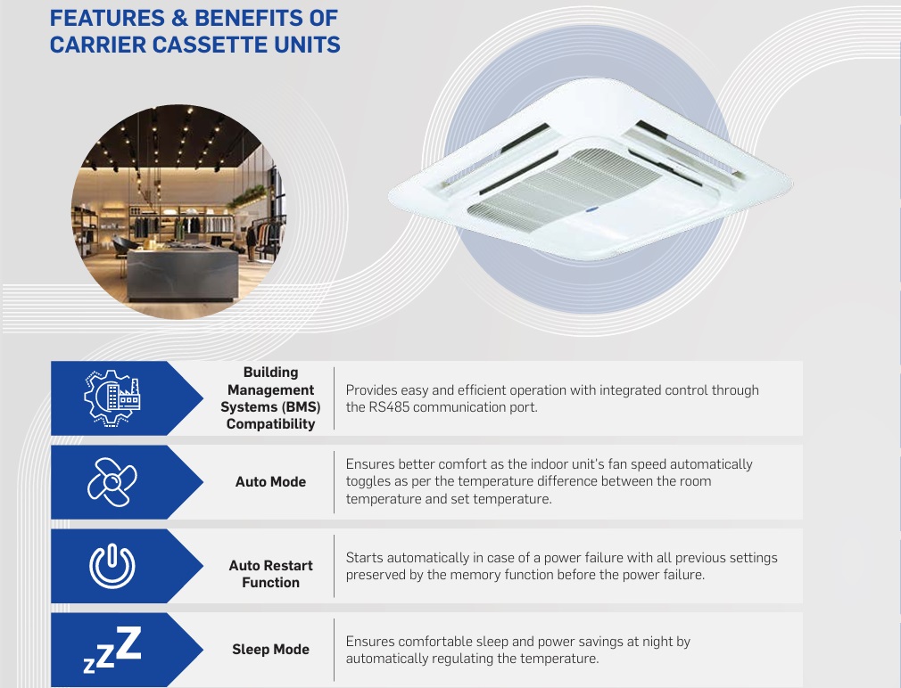 TheSmartHVAC - Carrier Cassette AC 1.5, 2, 3, 4 Tons (TR)