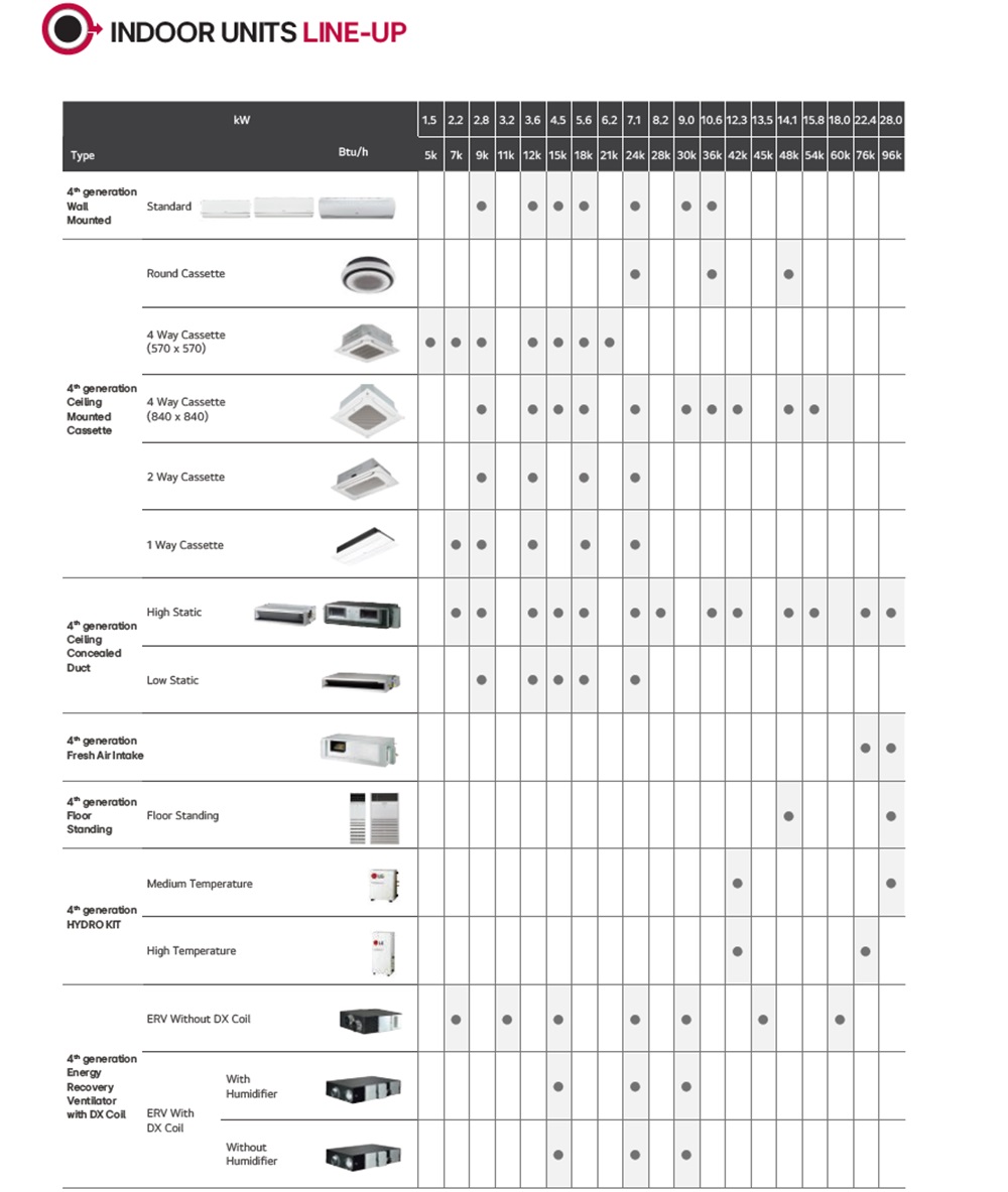 TheSmartHVAC - LG VRF Indoor Units