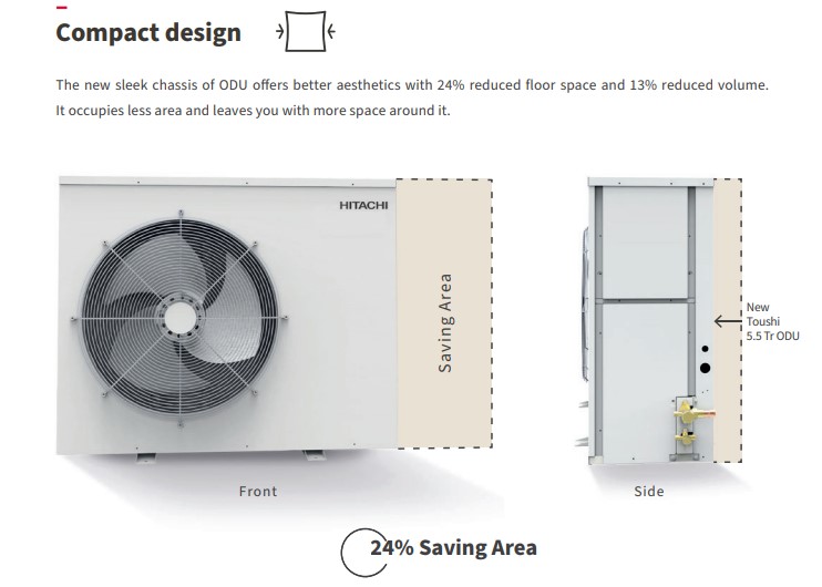 TheSmartHVAC - Hitachi Ductable AC 1.5, 2, 3, 5.5, 8.5, 11, 16.5 Tons ...