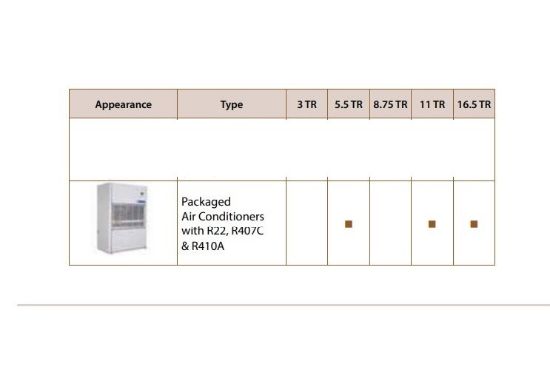 TheSmartHVAC - Blue Star Ductable AC Water-Cooled Packaged Air ...
