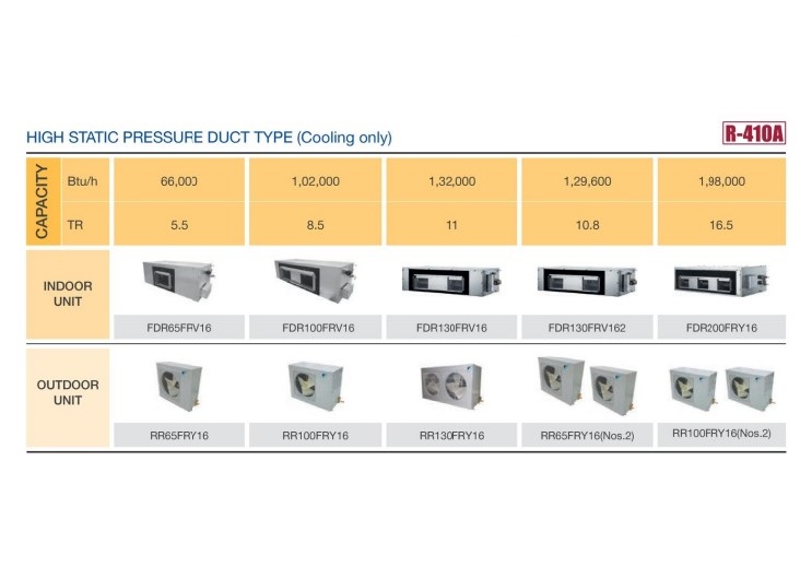 TheSmartHVAC - Daikin Ductable AC Air-Cooled Ducted Air Conditioners 5. ...