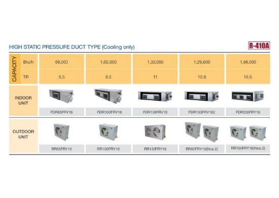 TheSmartHVAC - Daikin Ductable AC Air-Cooled Ducted Air Conditioners 5. ...