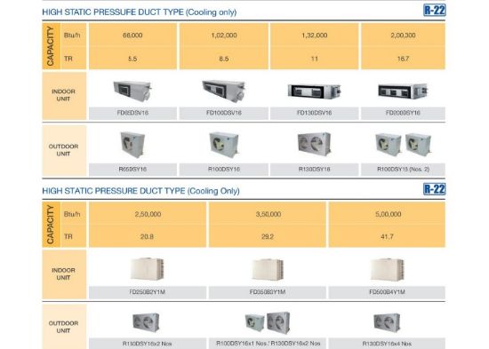 TheSmartHVAC - Daikin Ductable AC Air-Cooled Ducted Air Conditioners 5. ...