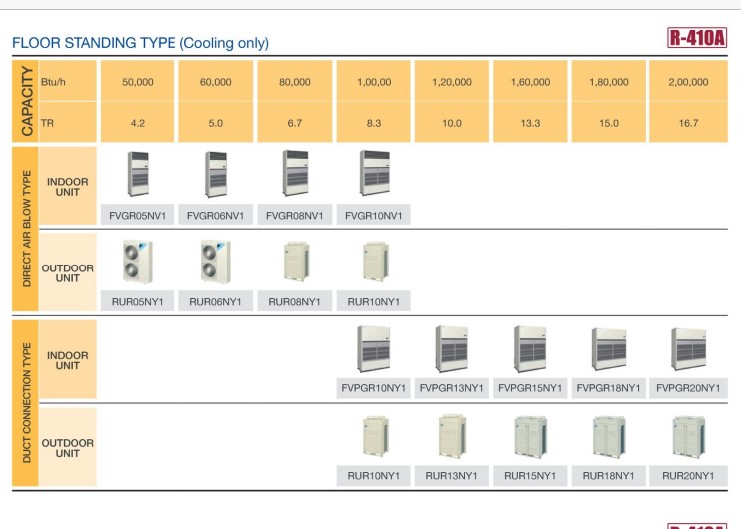 TheSmartHVAC - Daikin Ductable AC Air-Cooled Packaged Air Conditioners ...