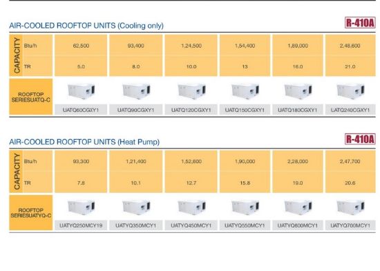 TheSmartHVAC - Daikin Ductable AC Air-Cooled Packaged Air Conditioners ...