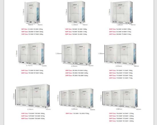 TheSmartHVAC - Hitachi VRF System - Set Free Sigma Central Air ...