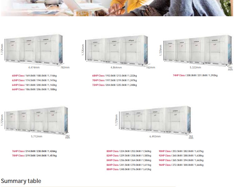 TheSmartHVAC - Hitachi VRF System - Set Free Sigma Central Air ...
