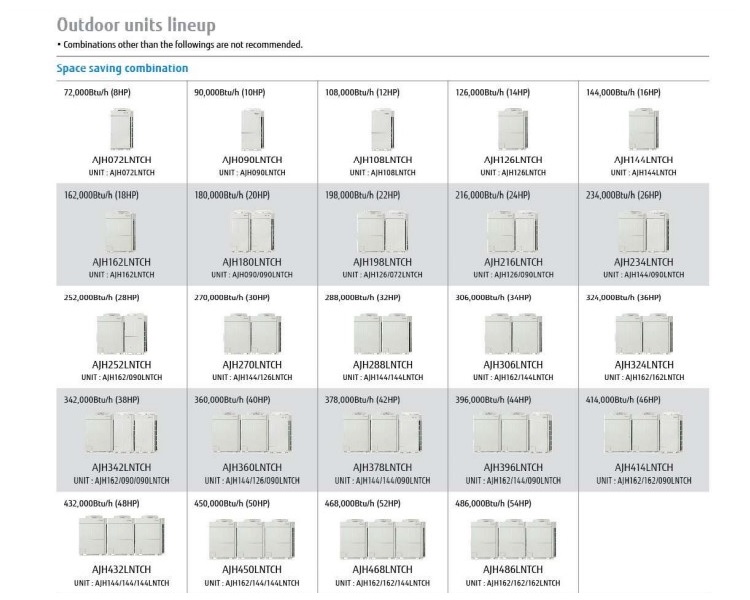TheSmartHVAC - O General VRF System - Airstage J and V Series Central ...