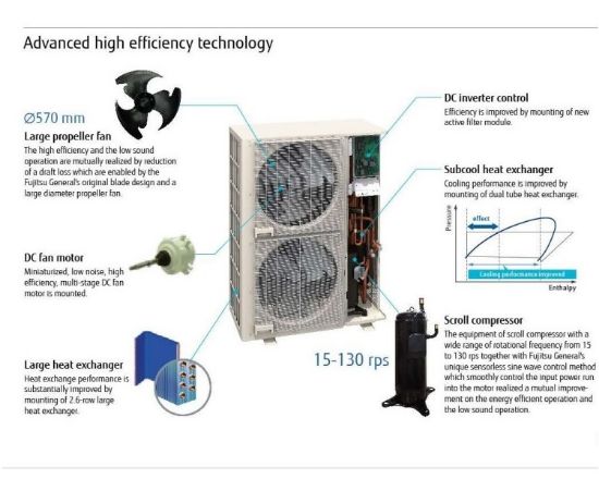 TheSmartHVAC - O General VRF System - Airstage J and V Series Central ...
