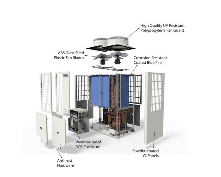 TheSmartHVAC - Blue Star VRF System - Variable Refrigerant Flow Central ...