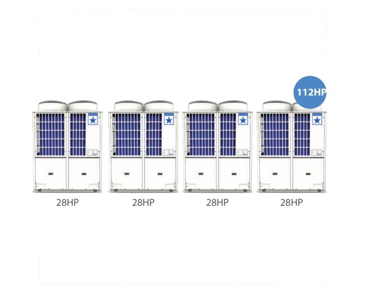 TheSmartHVAC - Blue Star VRF System - Variable Refrigerant Flow Central ...