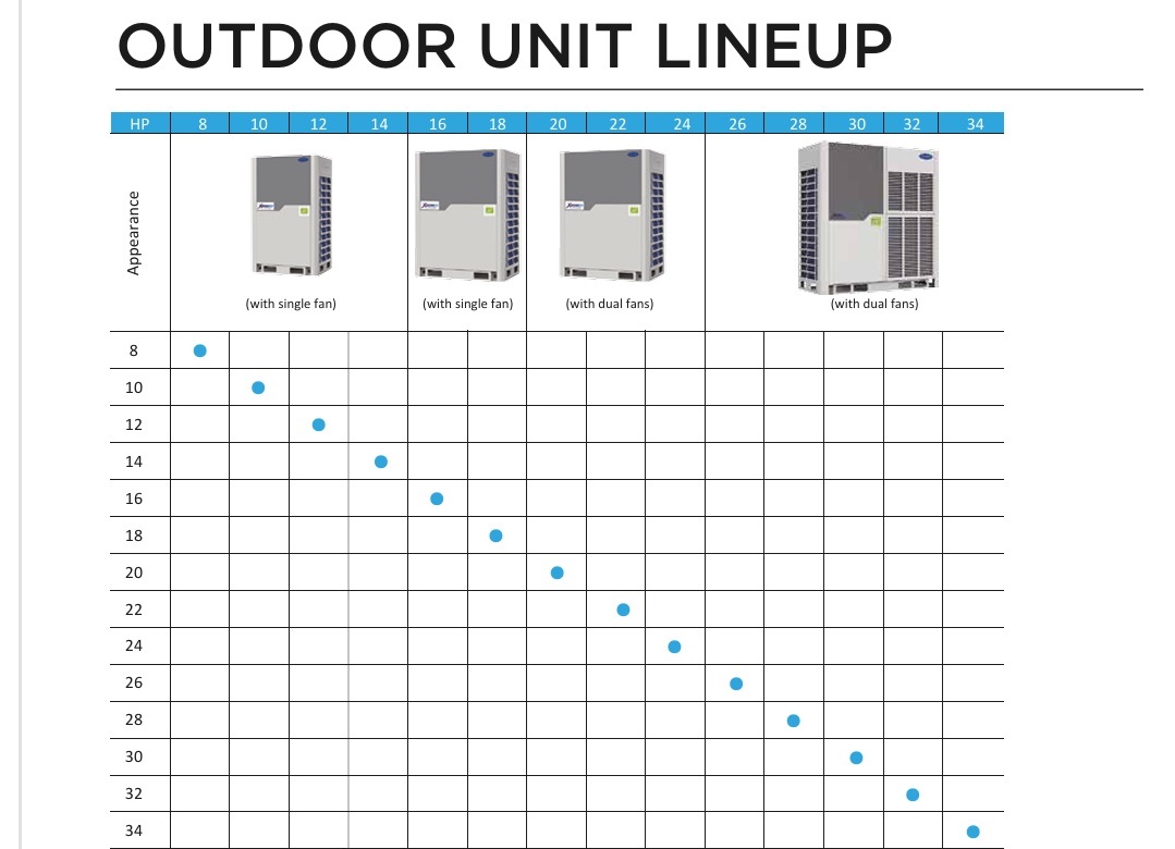 TheSmartHVAC - Carrier VRF Outdoor Unit