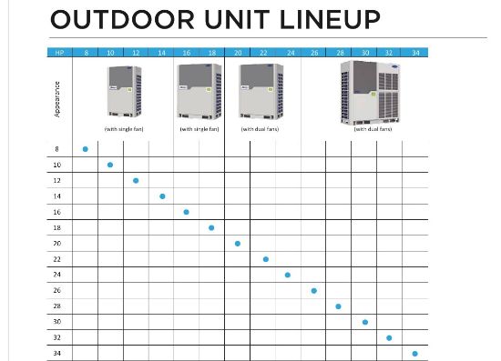 TheSmartHVAC - Carrier VRF Outdoor Unit