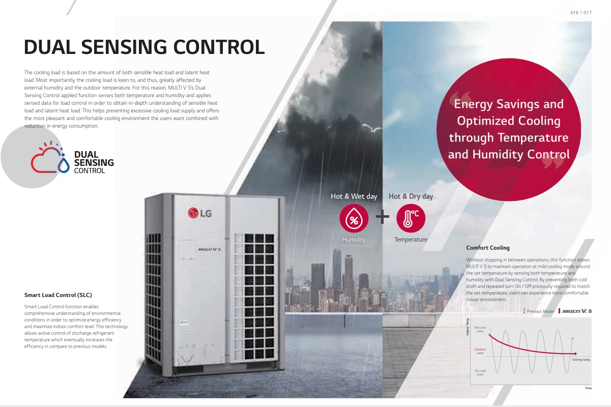 TheSmartHVAC - LG VRF Outdoor Unit