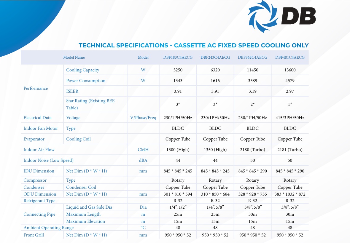 TheSmartHVAC - Dunham Bush Cassette AC