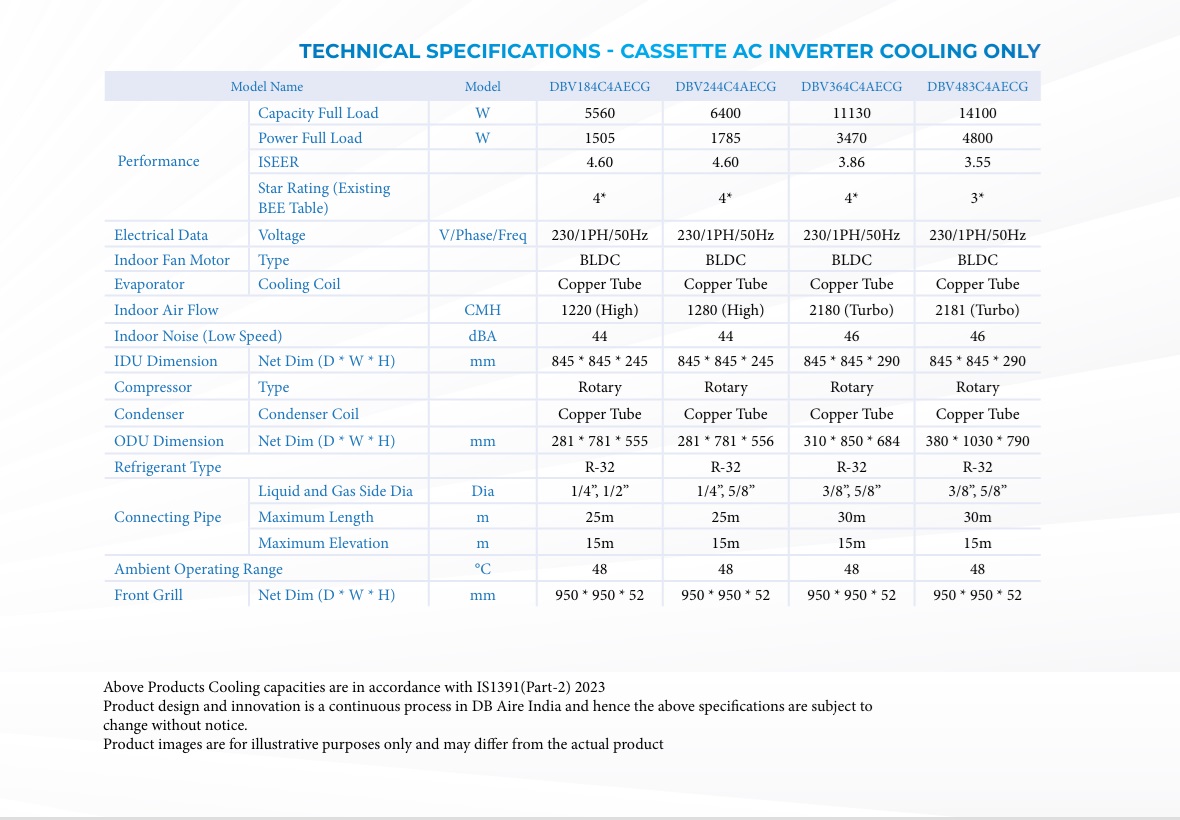 TheSmartHVAC - Dunham Bush Cassette AC