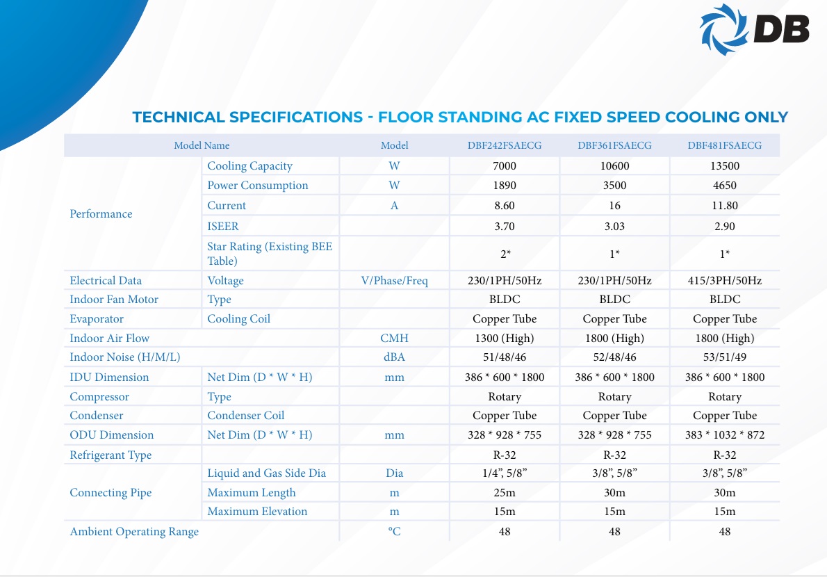 TheSmartHVAC - Floor Standing AC