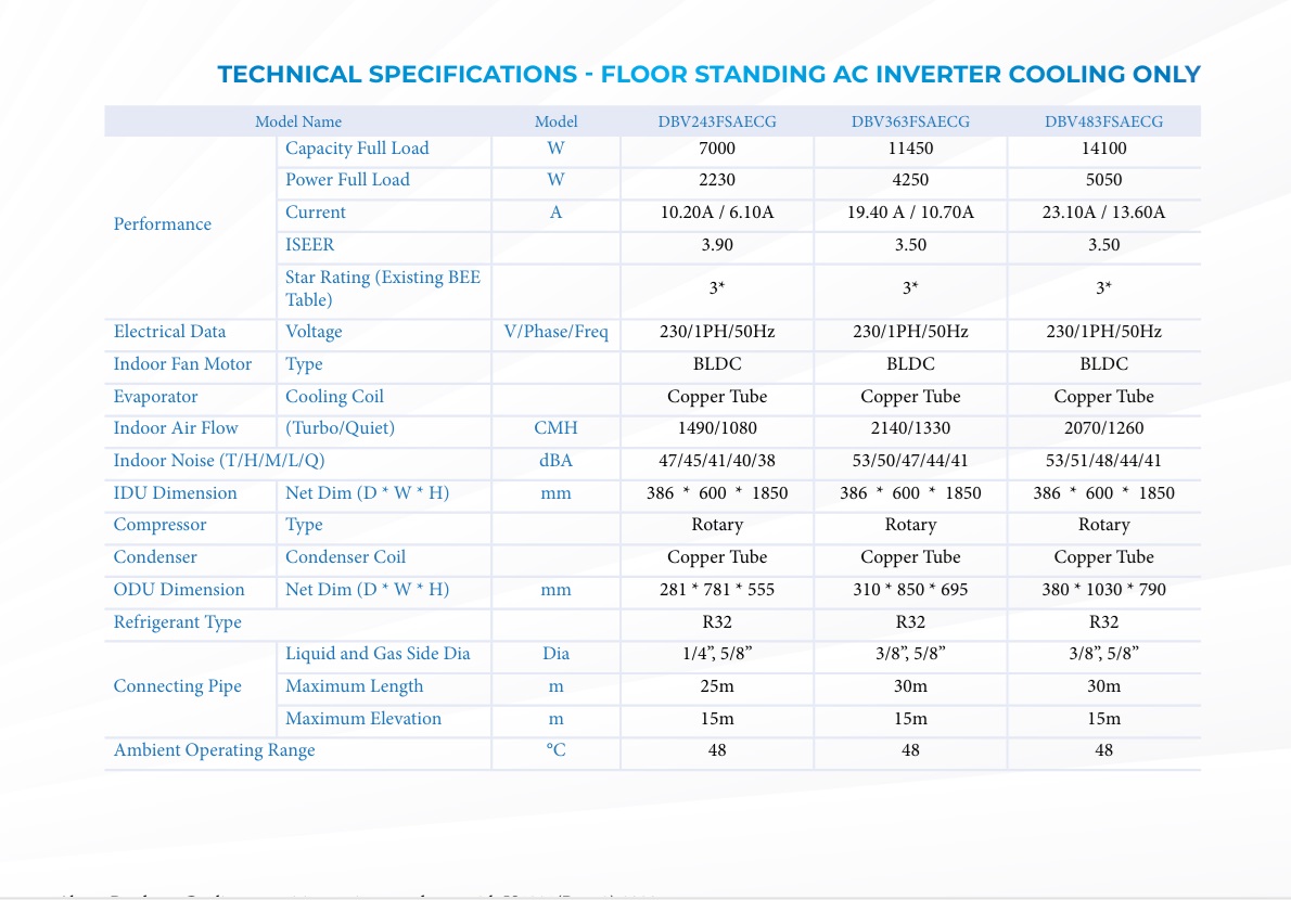 TheSmartHVAC - Floor Standing AC