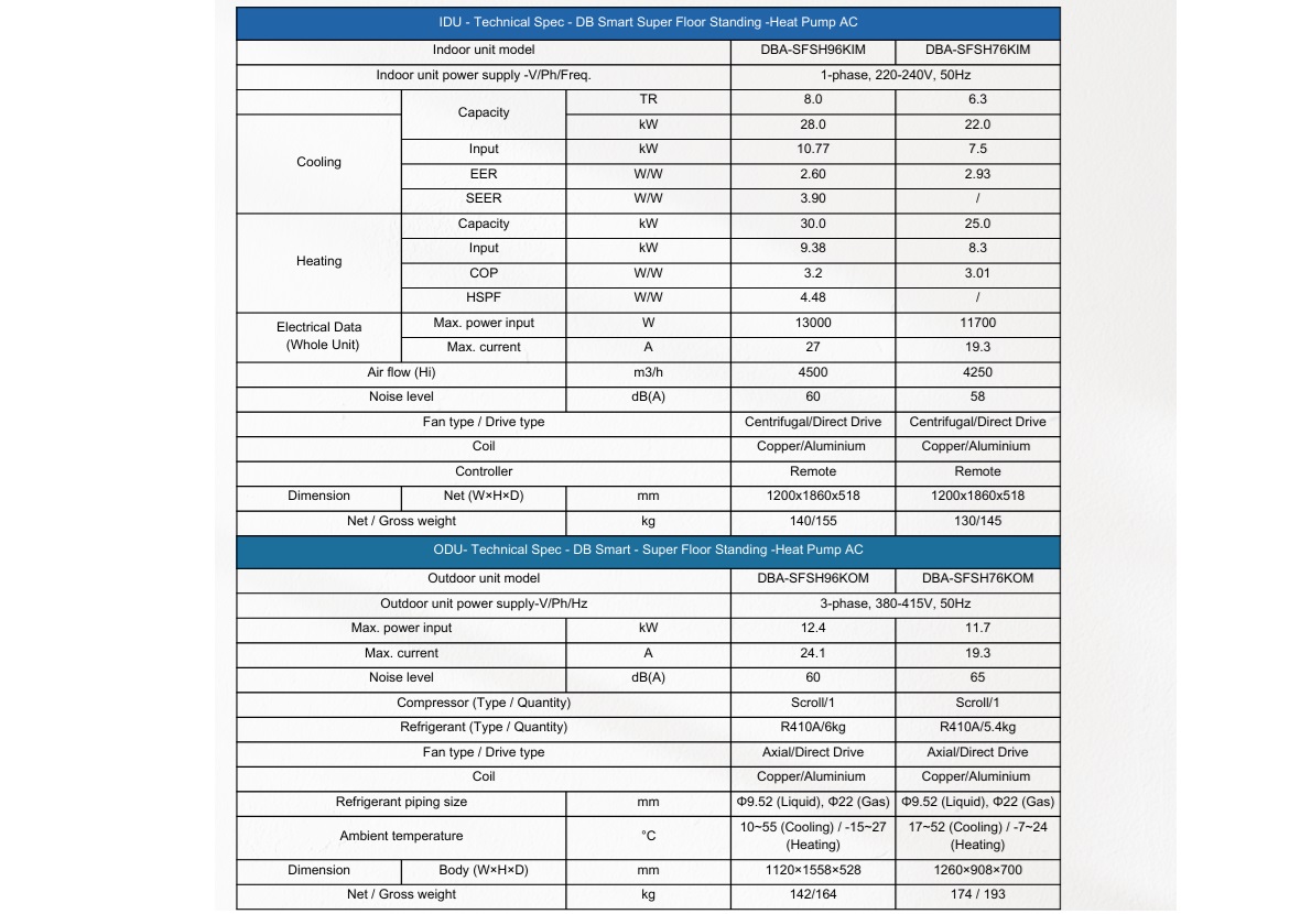 TheSmartHVAC - Floor Standing AC