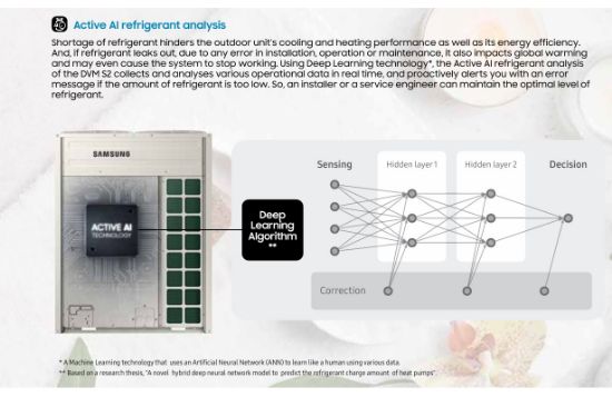 TheSmartHVAC - Samsung VRF