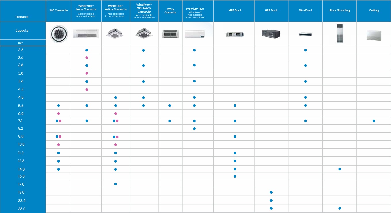 TheSmartHVAC - Samsung VRF Indoor Units