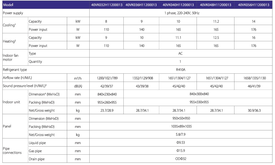 TheSmartHVAC - Carrier VRF AC - Indoor Units
