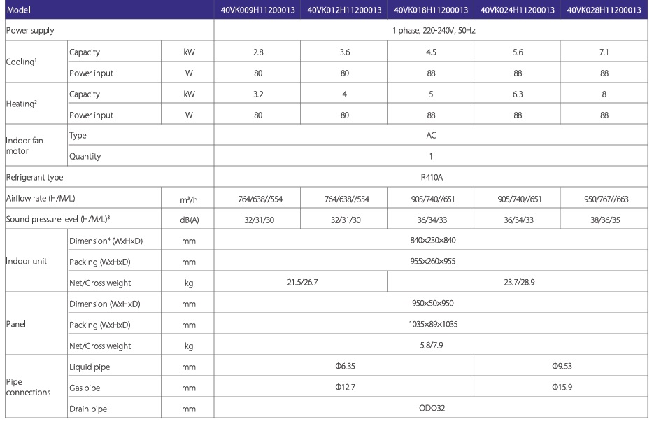 TheSmartHVAC - Carrier VRF AC - Indoor Units