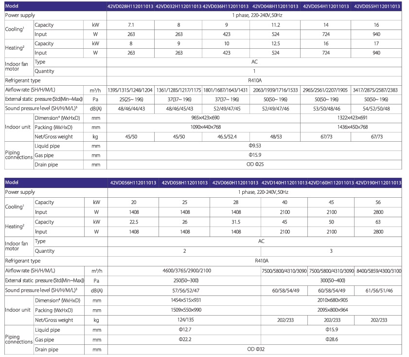 TheSmartHVAC - Carrier VRF AC - Indoor Units