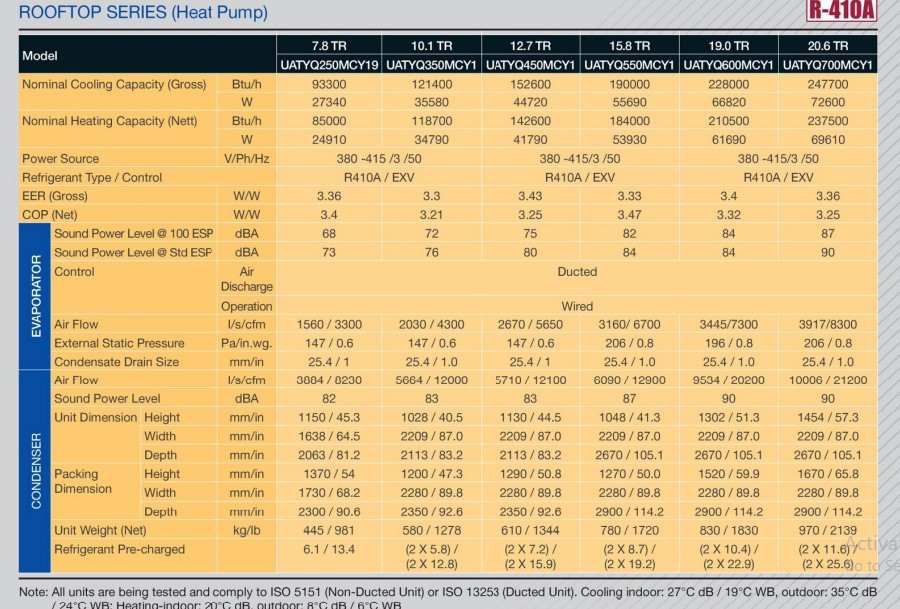 TheSmartHVAC - Daikin Ductable AC Air-Cooled Packaged Air Conditioners ...