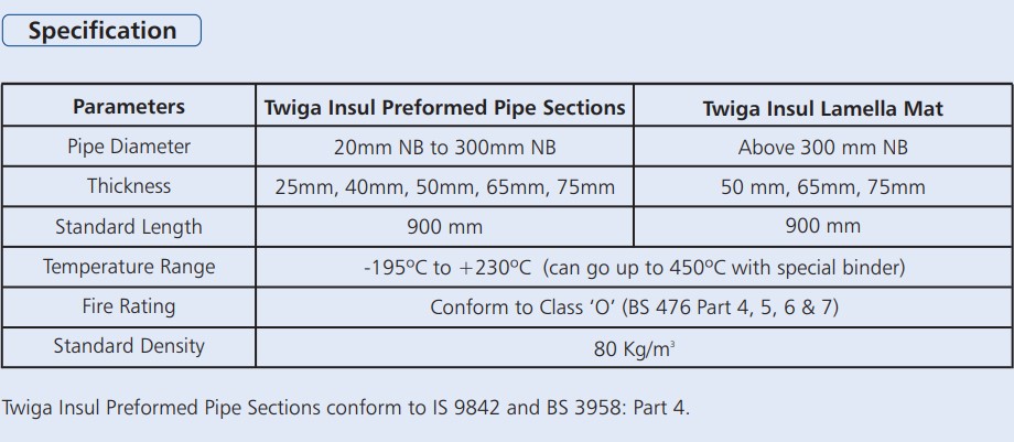 TheSmartHVAC - Fiber Glass Wool for Insulating Pipes