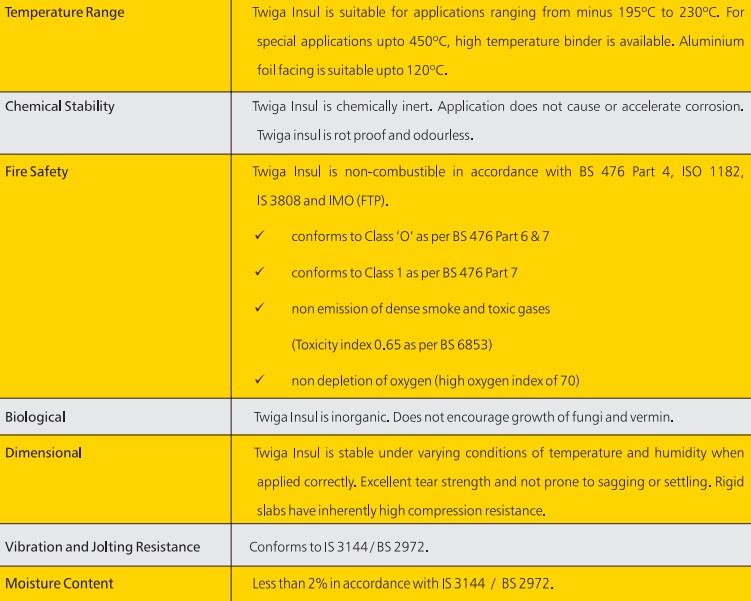 TheSmartHVAC - Glass Wool Insulation