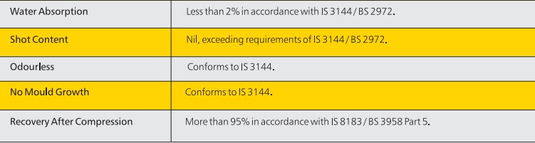 TheSmartHVAC - Glass Wool Insulation