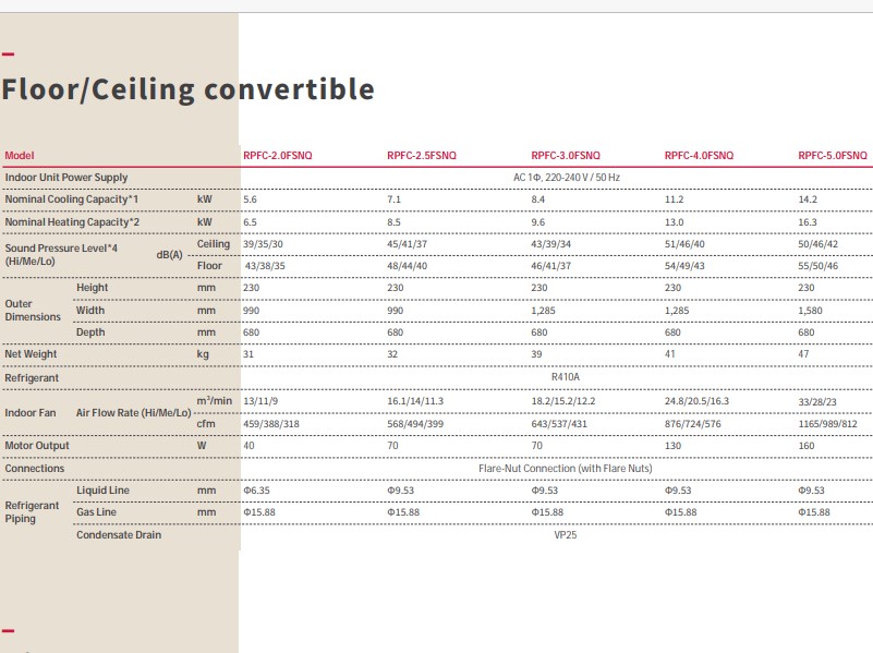 TheSmartHVAC - Hitachi VRF - Set Free Sigma Central Air Conditioning ...