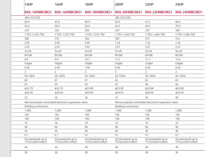TheSmartHVAC - Hitachi VRF System - Set Free Sigma Central Air ...