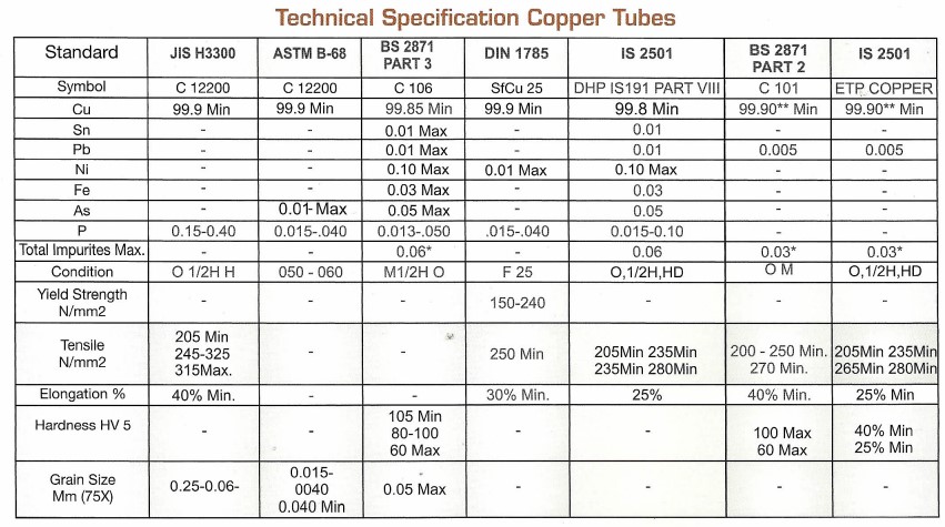 TheSmartHVAC - Indigo Copper Tubes and Pipes for VRV VRF system, Duct ...