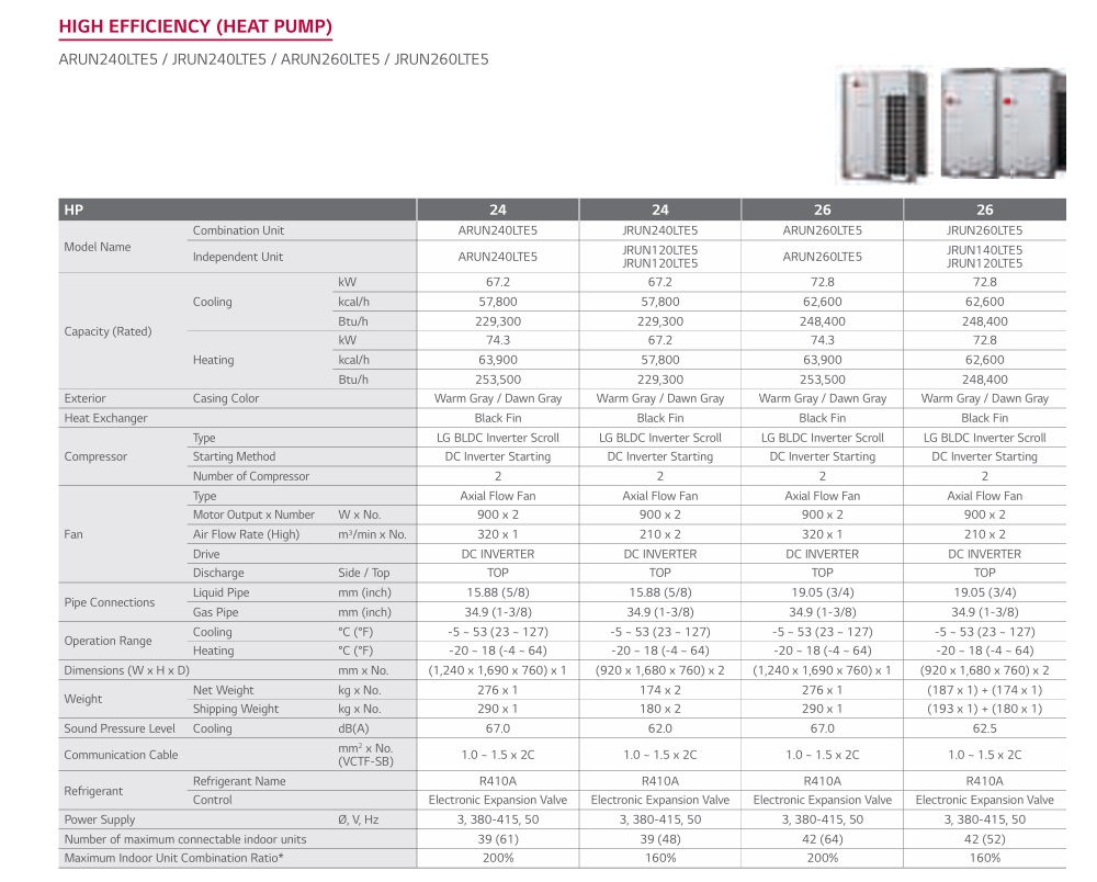 TheSmartHVAC - LG VRF Outdoor Unit