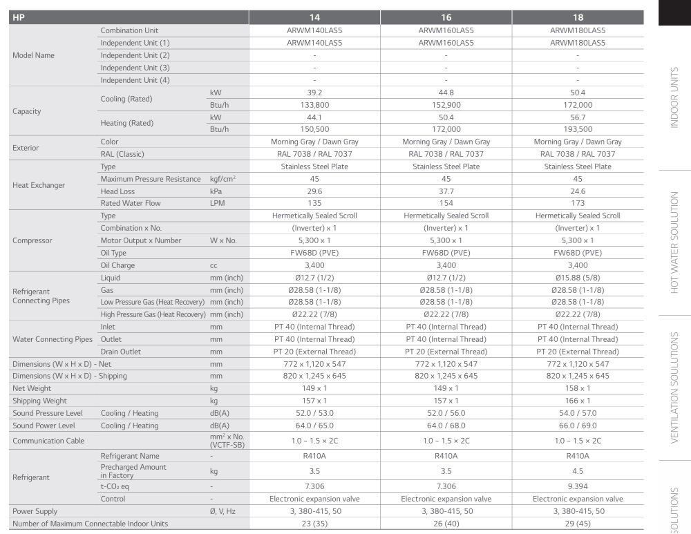 TheSmartHVAC - LG VRF Outdoor Unit