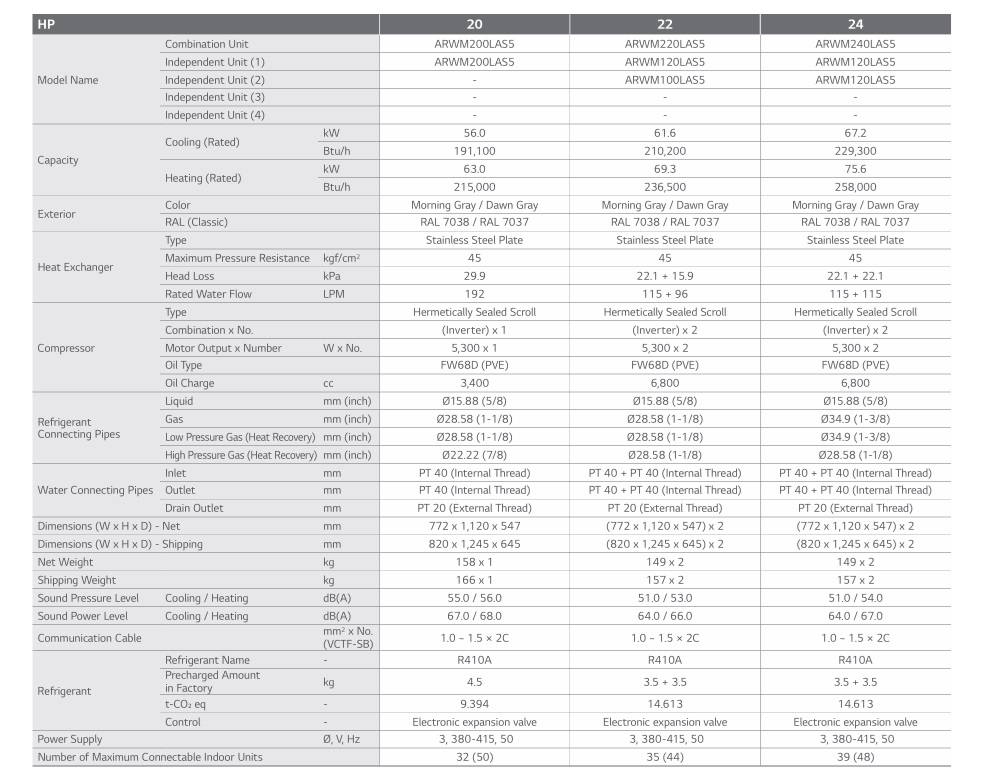 TheSmartHVAC - LG VRF Outdoor Unit