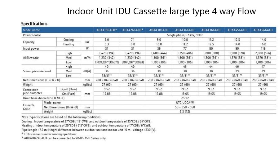 TheSmartHVAC - O General VRF System - Airstage Central Air Conditioning ...