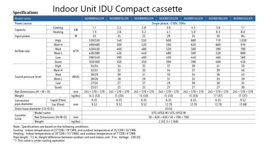 TheSmartHVAC - O General VRF System - Airstage Central Air Conditioning ...