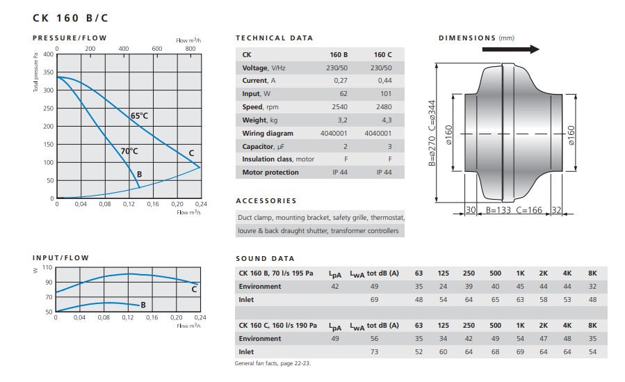 TheSmartHVAC - Circular duct inline fan - Ostberg