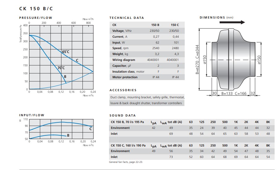 TheSmartHVAC - Circular duct inline fan - Ostberg