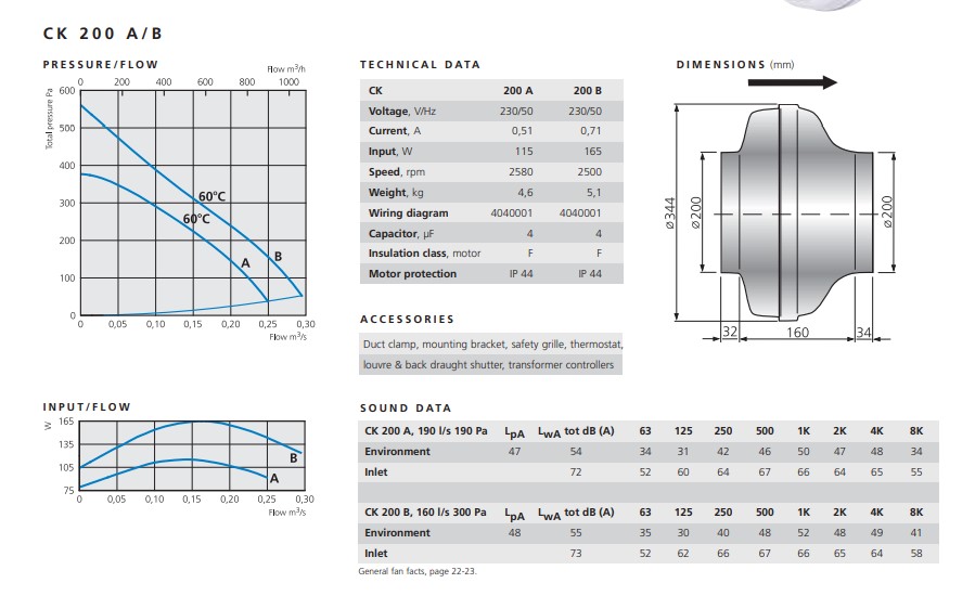 TheSmartHVAC - Circular duct inline fan - Ostberg
