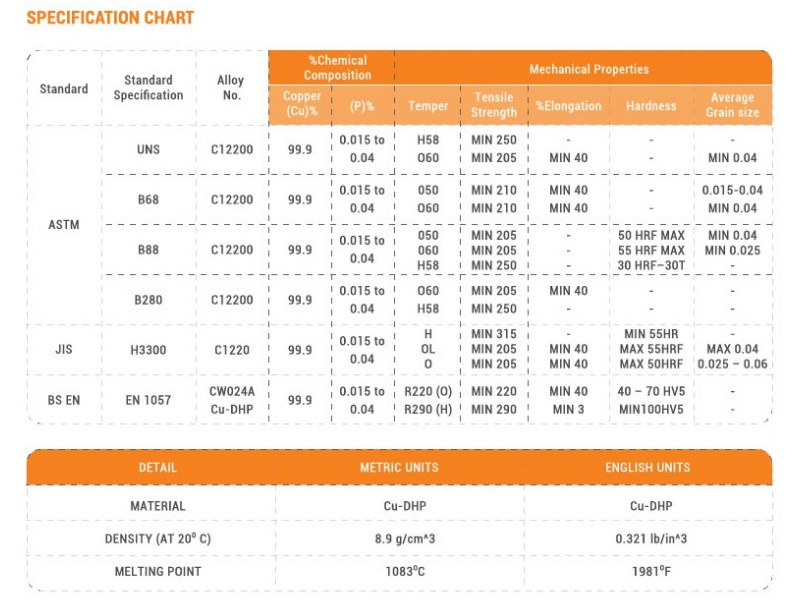 TheSmartHVAC - RR Global Copper Tubes and Copper Pipe for Chiller, VRF ...