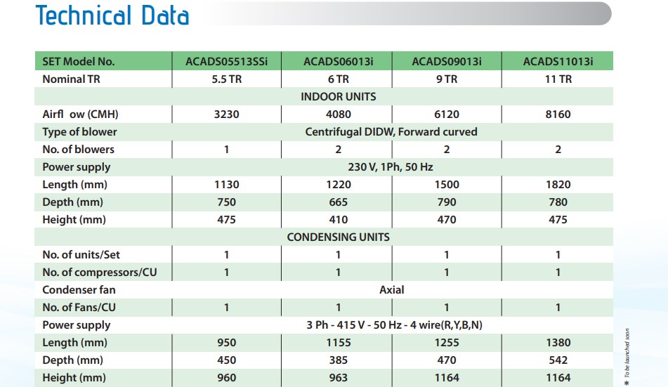 TheSmartHVAC - Voltas Ductable AC Inverter Air-cooled Split Units 5.5 ...