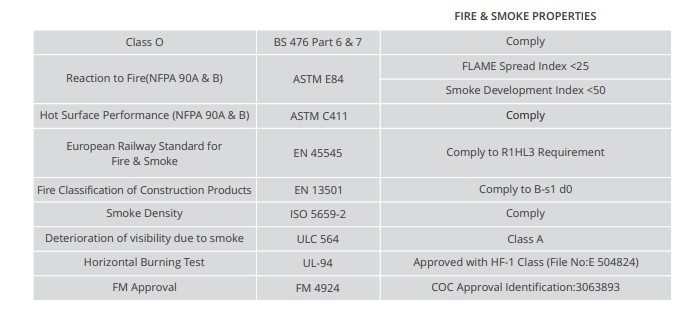 TheSmartHVAC - Duct Insulation - XLPE