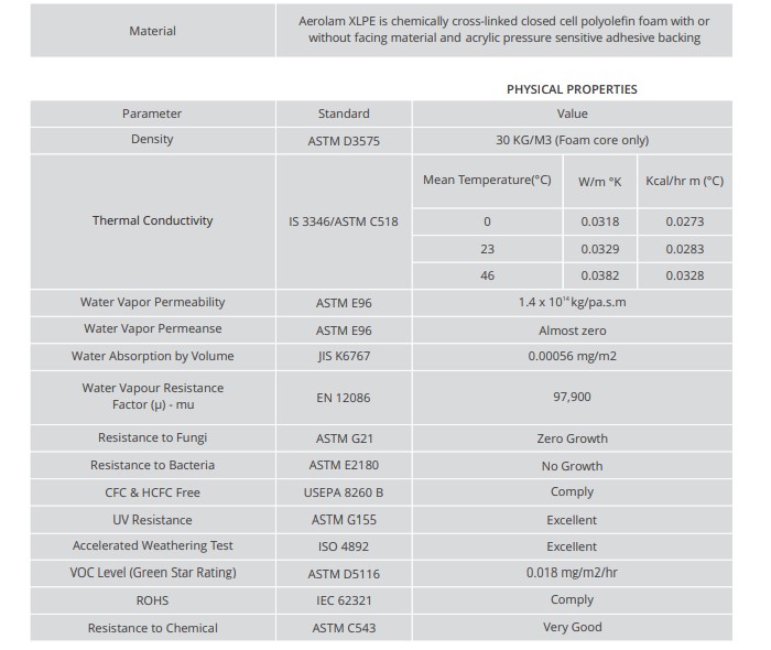 TheSmartHVAC - Chilled Water Pipe Insulation - XLPE