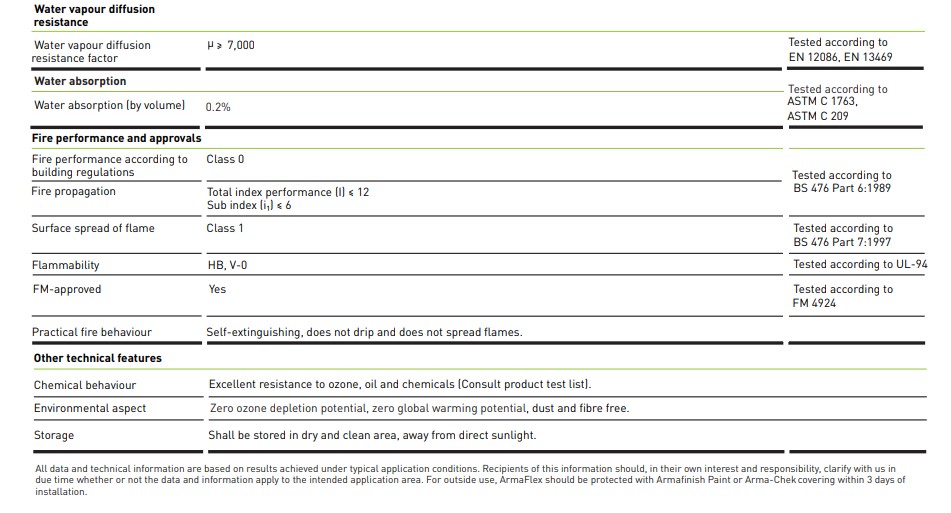 TheSmartHVAC - Armacell nitrile rubber insulation